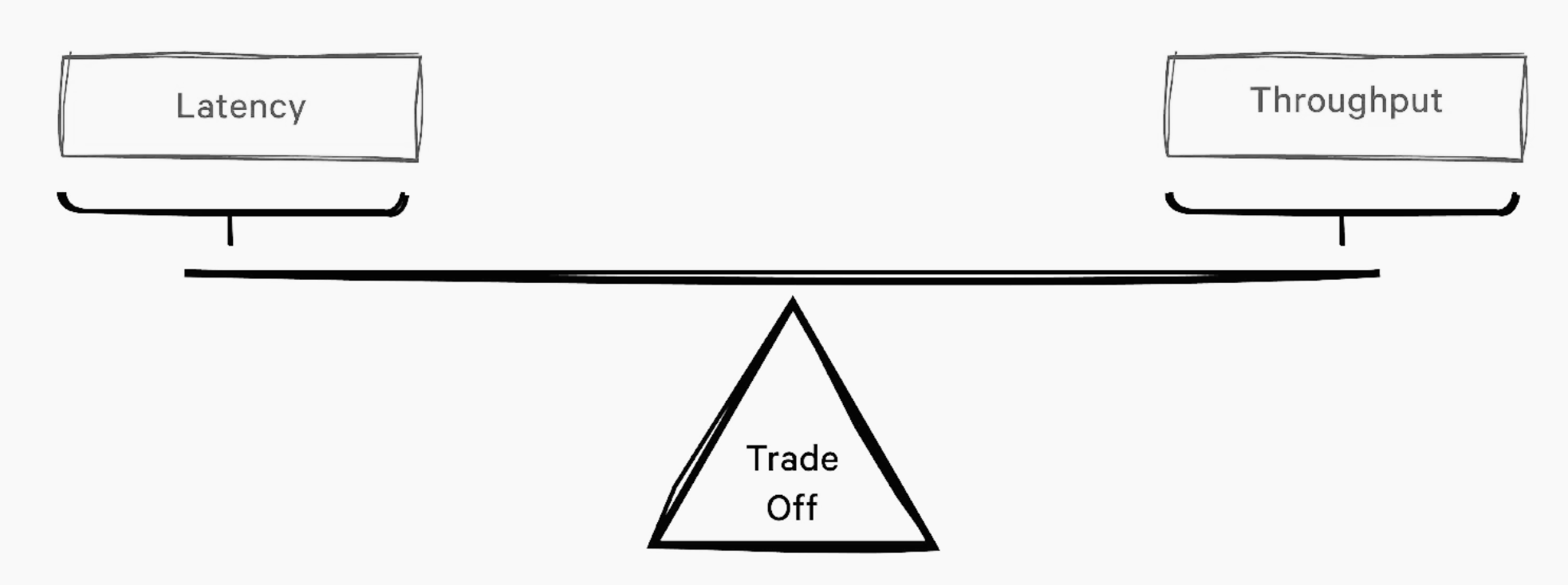 Kafka Performance Tuning: Tips & Best Practices · AutoMQ/automq Wiki · GitHub