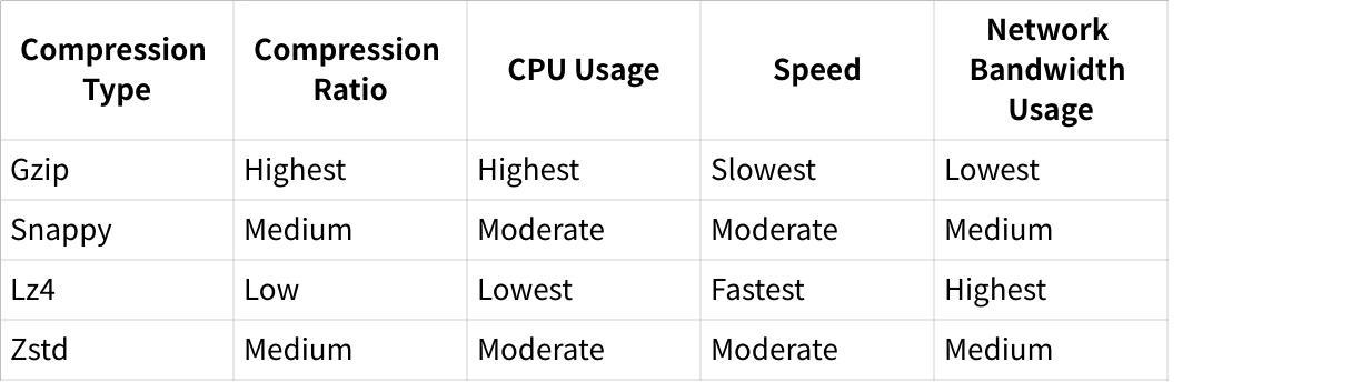 Kafka Performance Tuning: Tips & Best Practices · AutoMQ/automq Wiki · GitHub