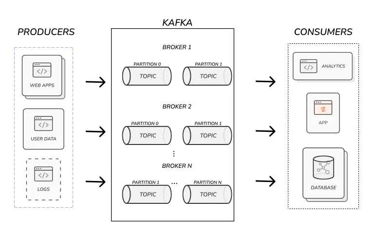 Cloud Native Kafka Alternatives: Apache Kafka vs. NATS · AutoMQ/automq Wiki · GitHub