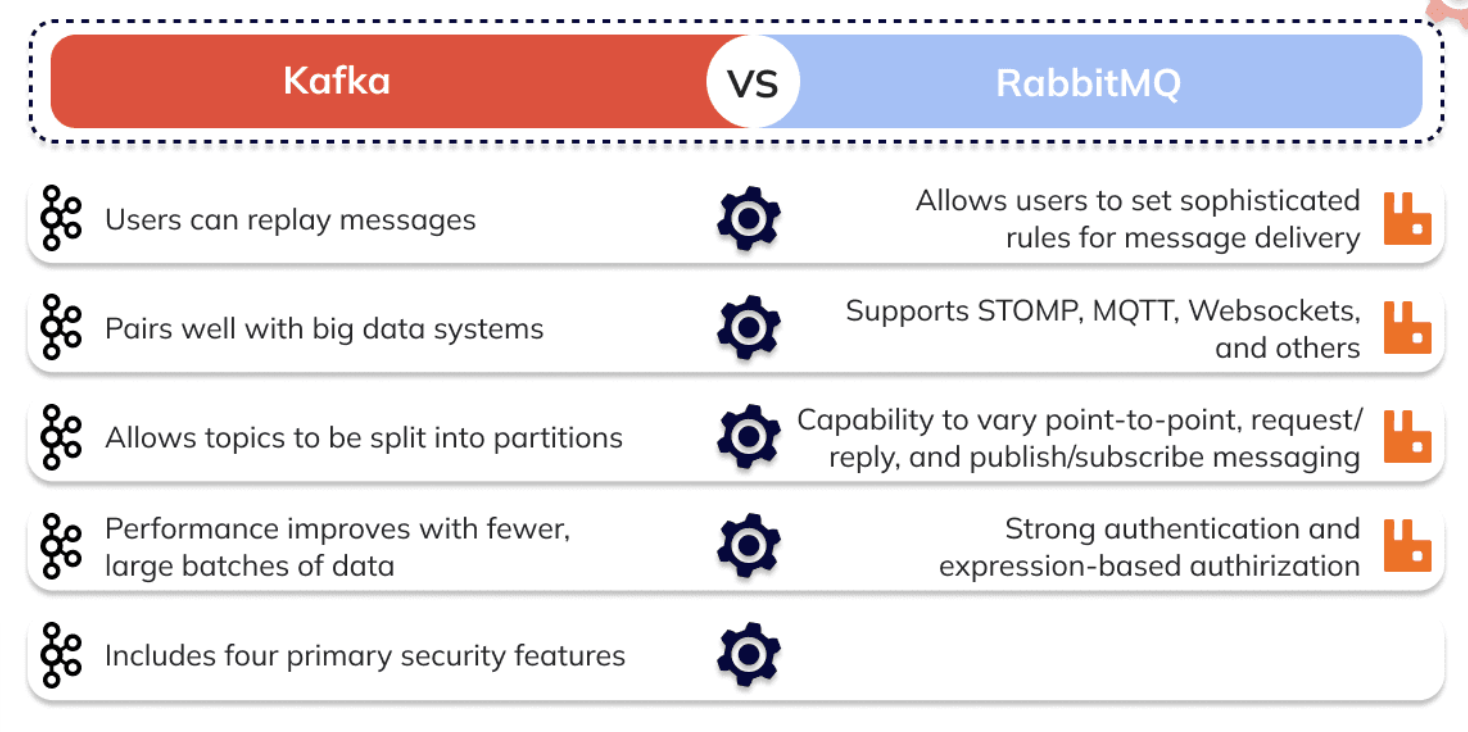 Apache Kafka vs. RabbitMQ: Differences & Comparison · AutoMQ/automq Wiki · GitHub