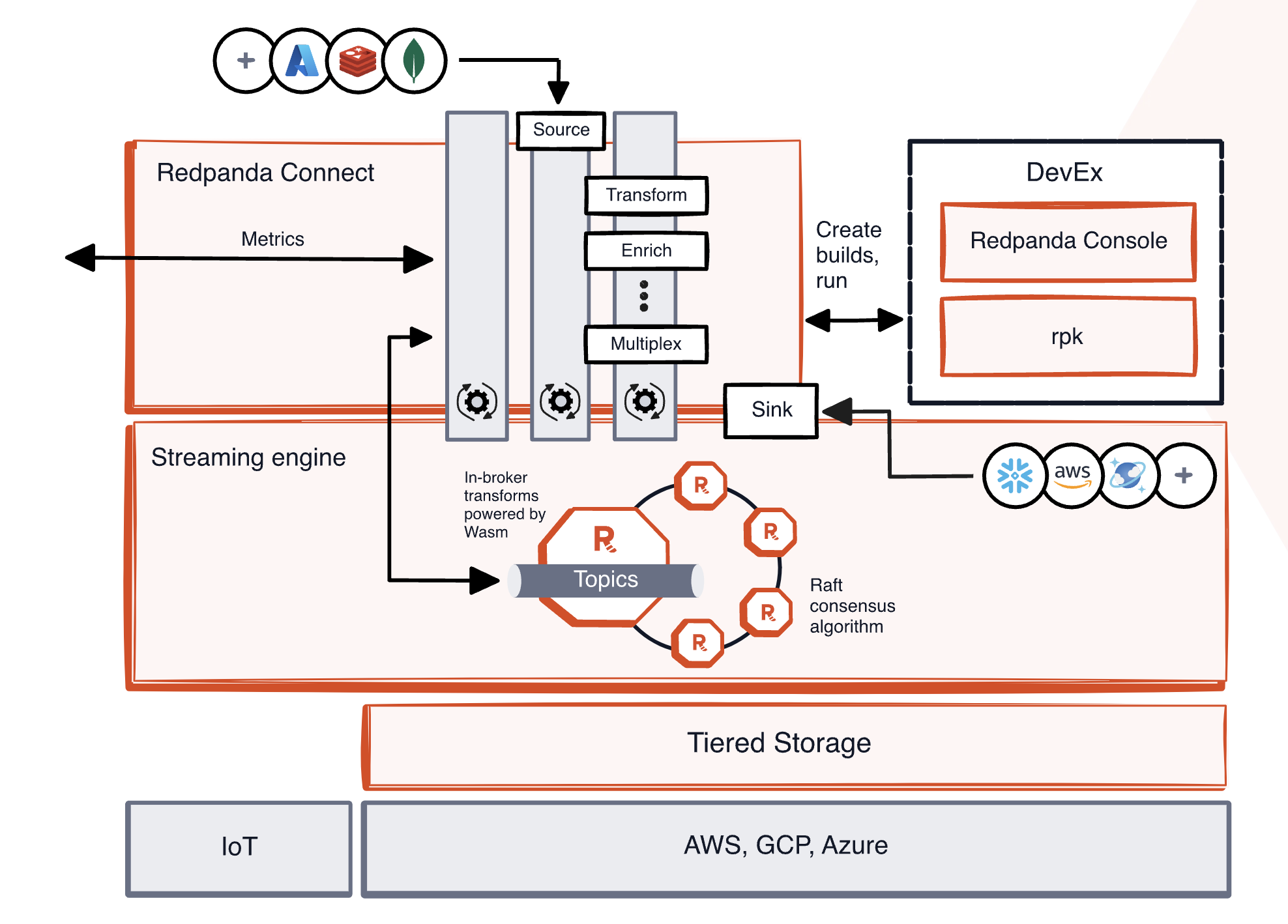 Top 12 Kafka Alternative 2025 Pros & Cons · AutoMQ/automq Wiki · GitHub