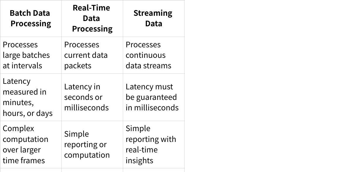 What Is Data Streaming Use Cases And Best Practices · Automqautomq Wiki · Github