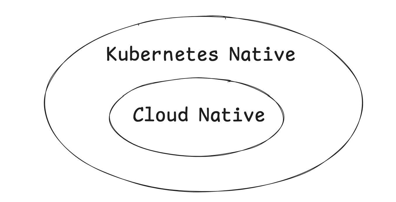 Dont Let Apache Kafka On Kubernetes Get You Fired · Automqautomq Wiki
