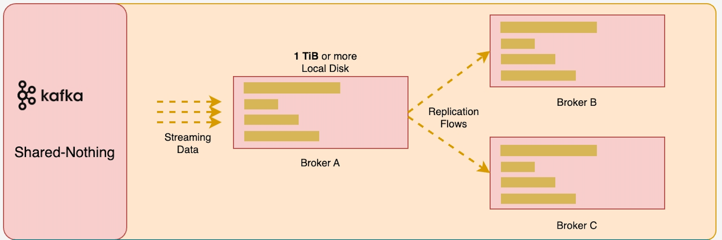 Dont Let Apache Kafka On Kubernetes Get You Fired · Automqautomq Wiki