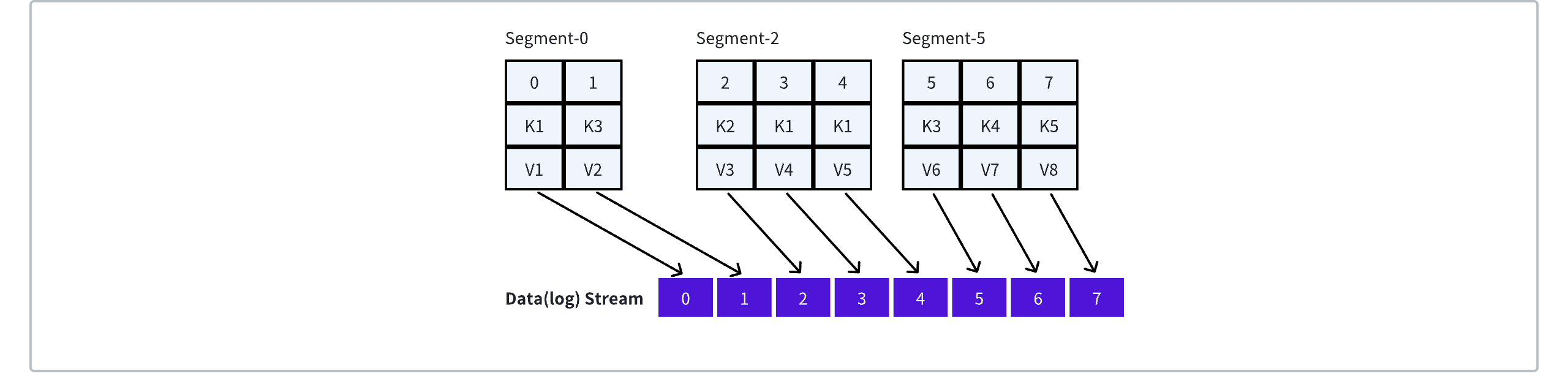 How Automq Makes Apache Kafka 100 Protocol Compatible · Automqautomq