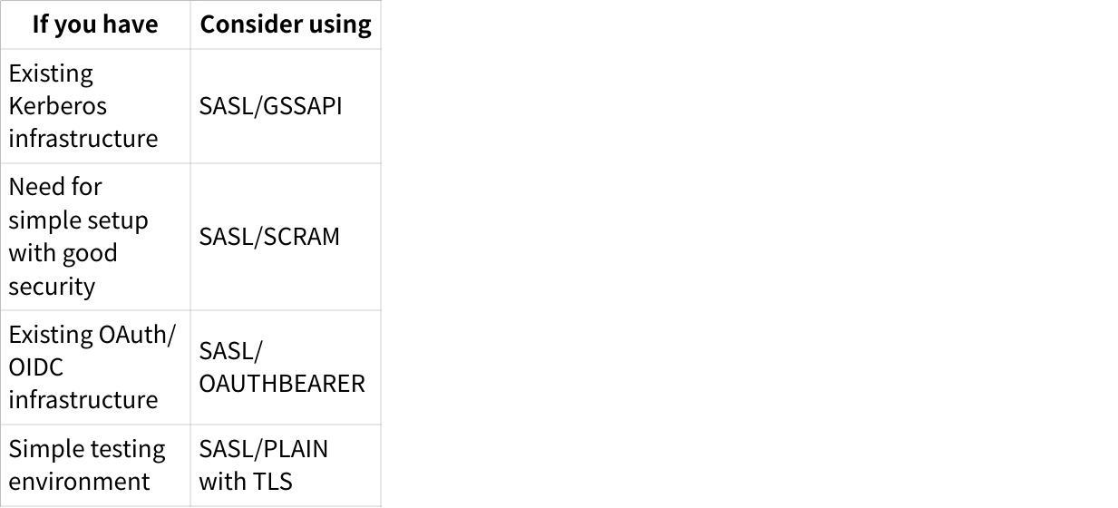 Kafka Acls Authorization Usage And Best Practices · Automqautomq Wiki · Github