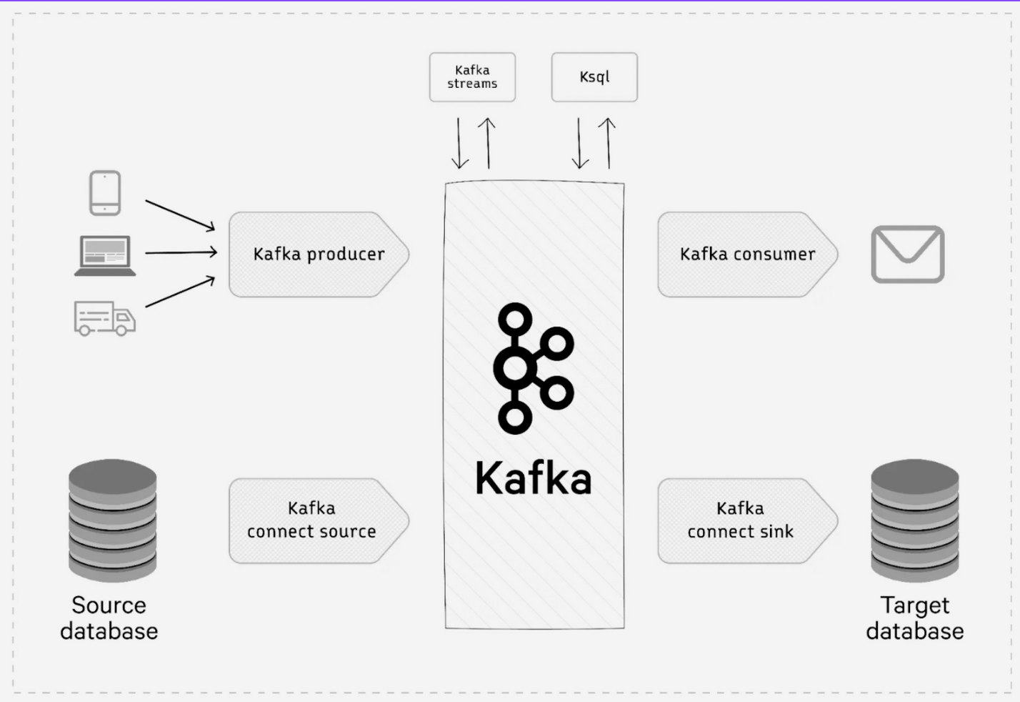 Kafka Api Guide Usage And Best Practices · Automqautomq Wiki · Github 1257