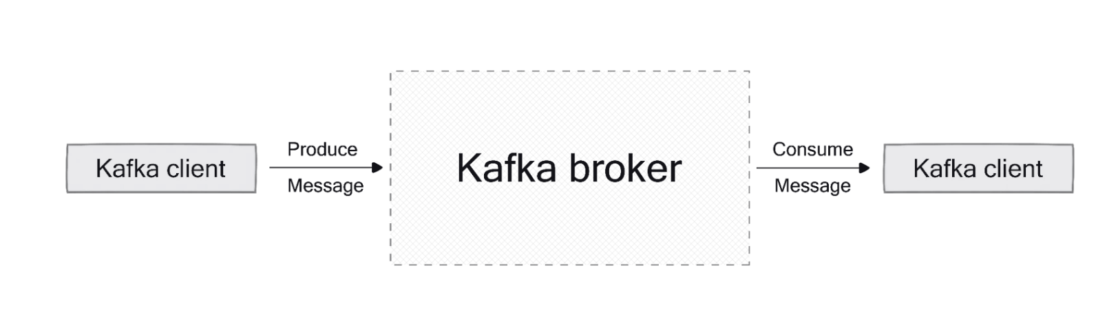 Apache Kafka Clients Usage And Best Practices · Automqautomq Wiki · Github