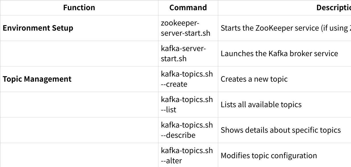 Kafka Command Line Interface (CLI): Usage & Best Practices · AutoMQ ... Kafka Command Line Interface (CLI): Usage & Best Practices · AutoMQ ...