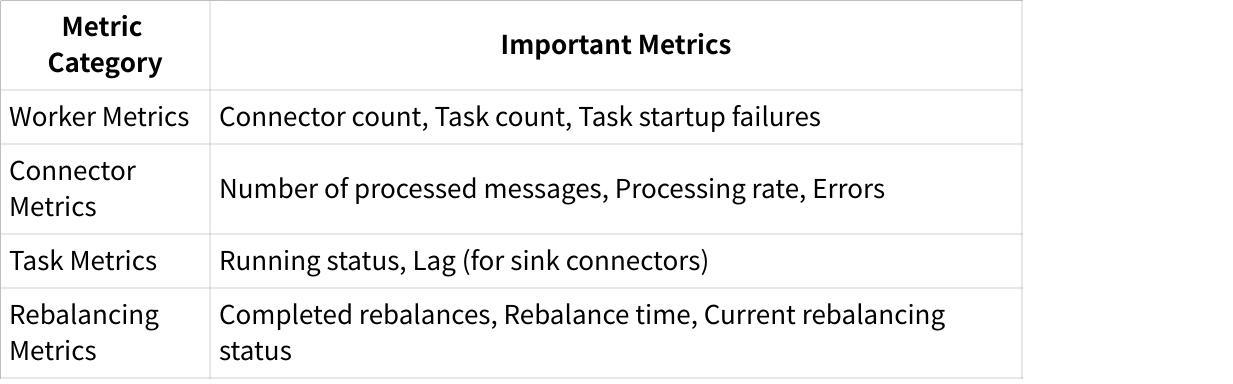 What Is Kafka Connect Concepts And Best Practices · Automqautomq Wiki