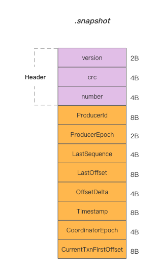 Kafka Exactly Once Semantics Implementation Idempotence And