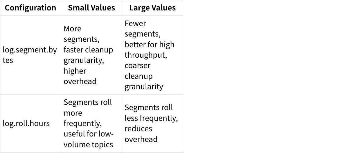 Kafka Logs: Concept & How It Works & Format · AutoMQ/automq Wiki · GitHub