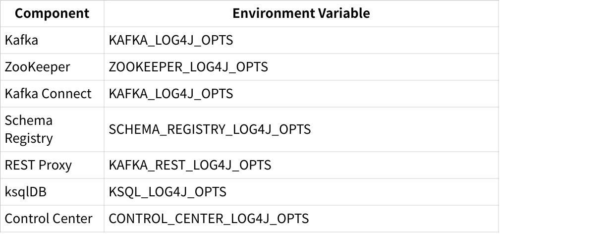 Kafka Logs: Concept & How It Works & Format · AutoMQ/automq Wiki · GitHub