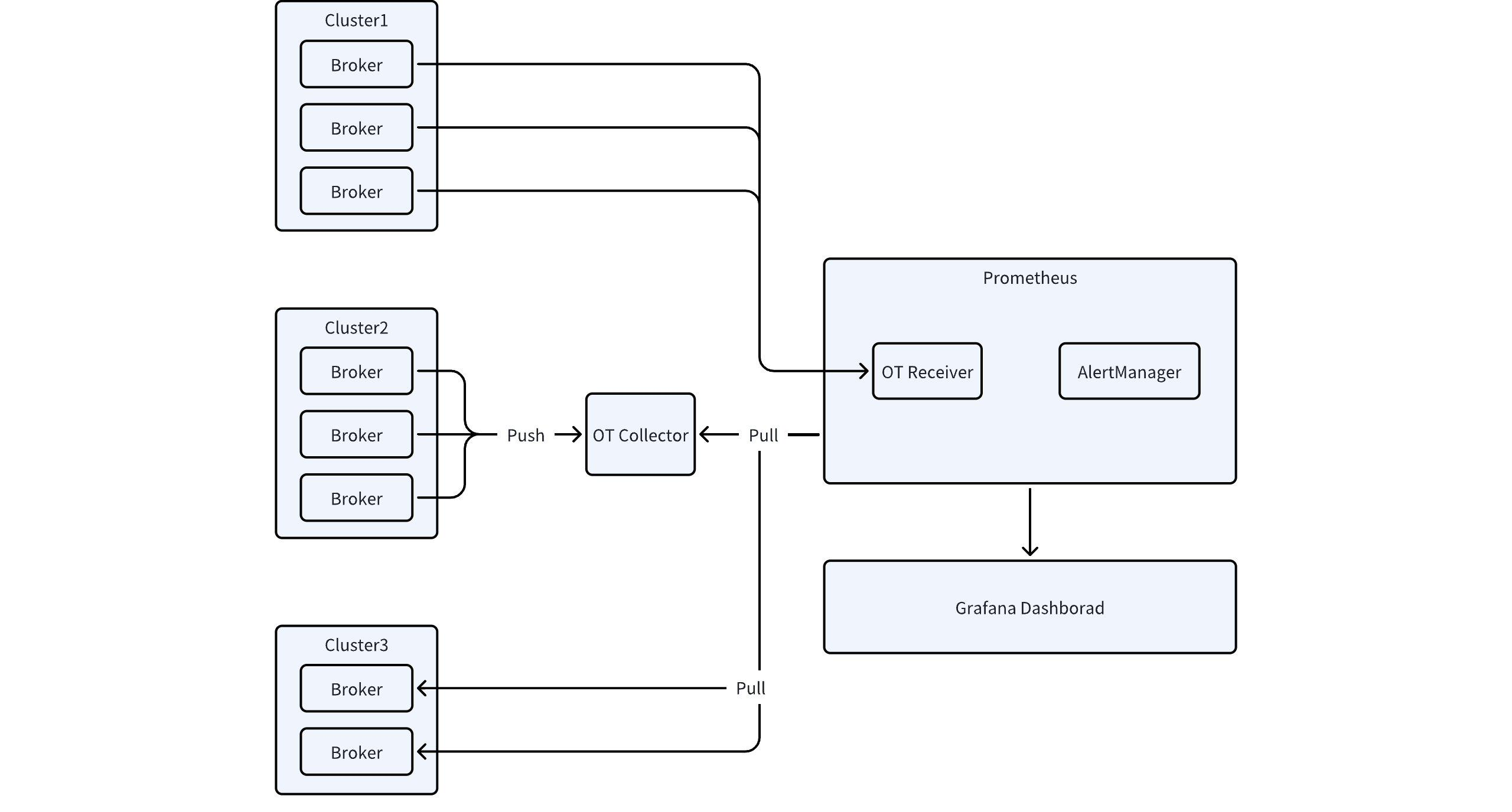 Kafka Monitoring Tools And Best Practices · Automqautomq Wiki · Github