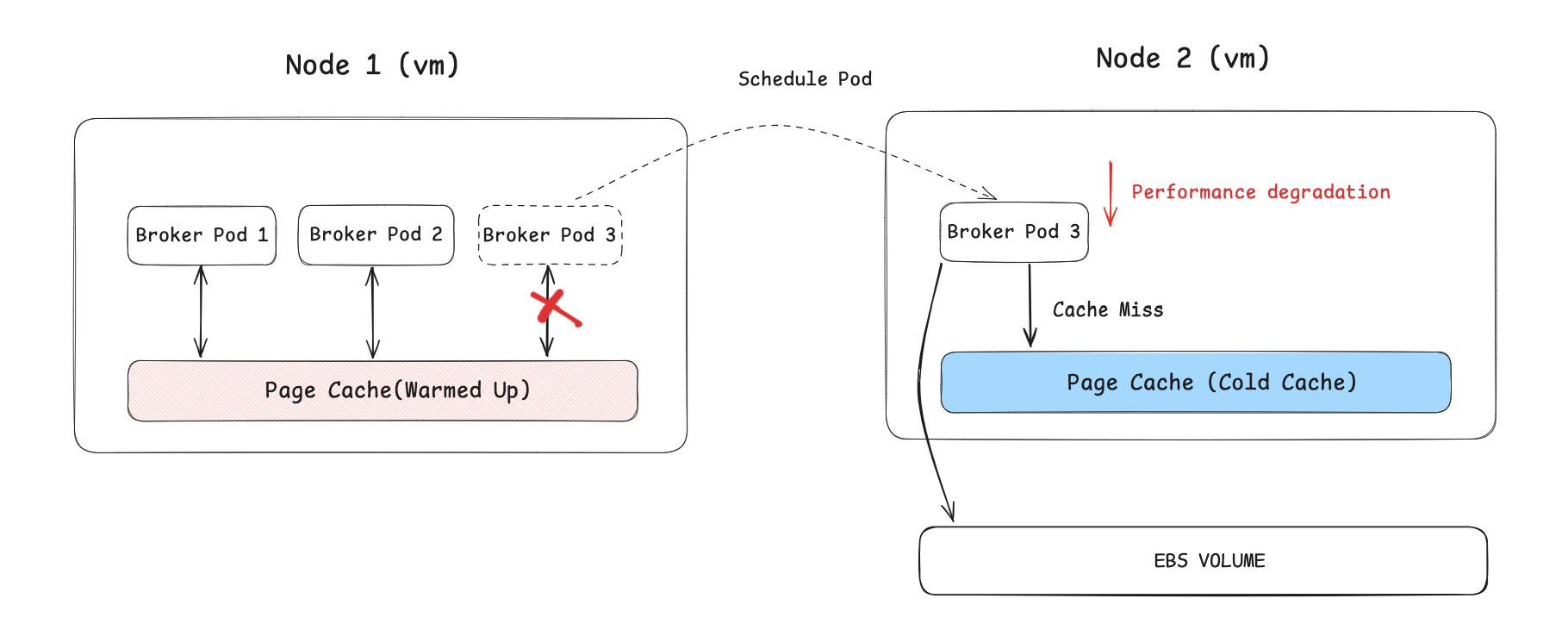Kafka On Kubernetes Deploy And Best Practices · Automqautomq Wiki · Github