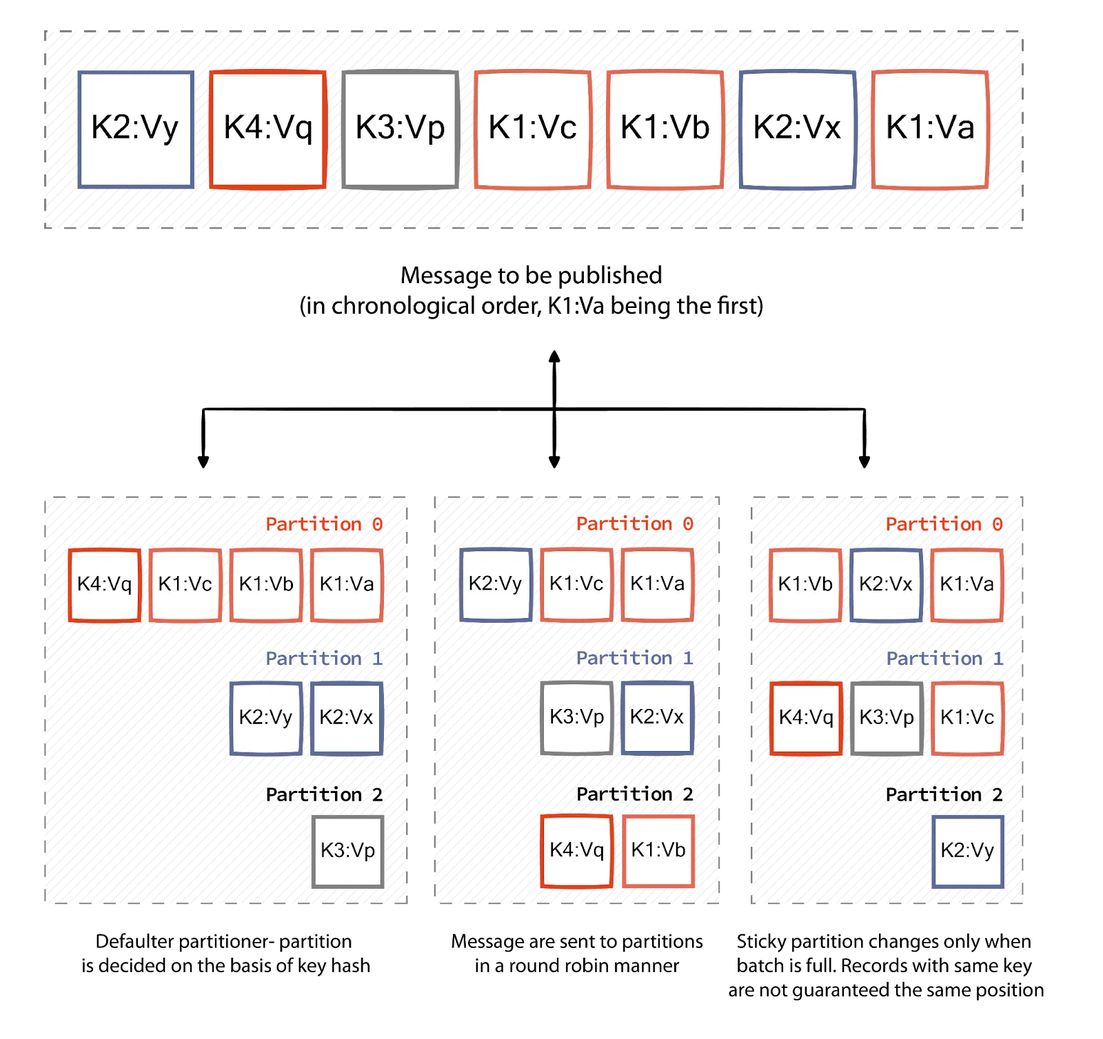 Kafka Partition All You Need To Know And Best Practices · Automqautomq 2333