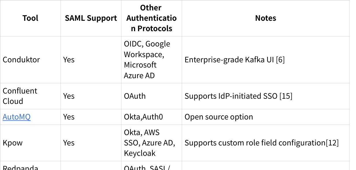 Kafka SAML SSO: Setup & Integration · AutoMQ/automq Wiki · GitHub Kafka SAML SSO: Setup & Integration · AutoMQ/automq Wiki · GitHub