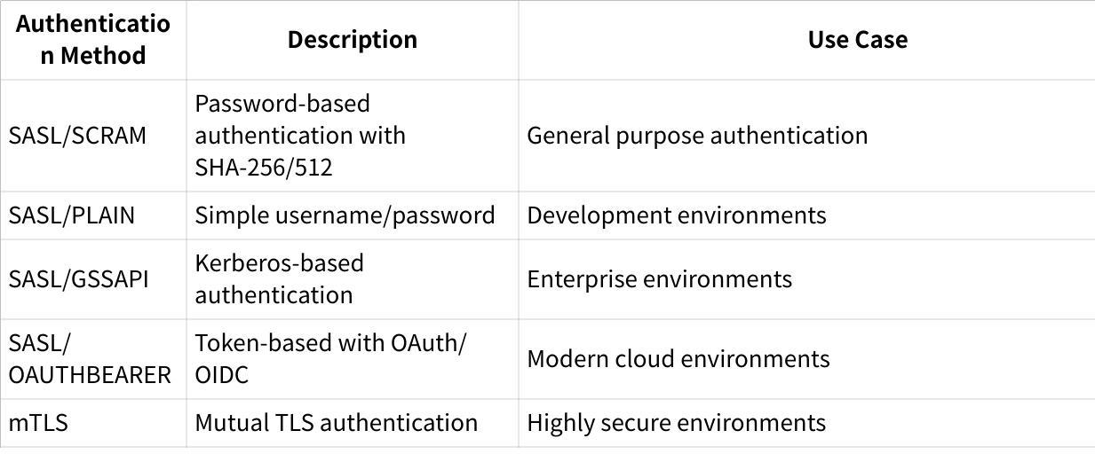Kafka SAML SSO: Setup & Integration · AutoMQ/automq Wiki · GitHub Kafka SAML SSO: Setup & Integration · AutoMQ/automq Wiki · GitHub