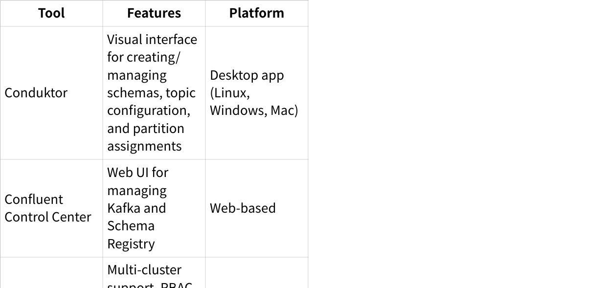 What Is Kafka Schema Registry Learn And Use Andbest Practices · Automq